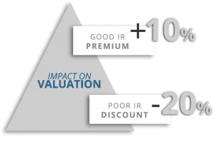 IR Firm | Top Investor Relations Agency | Hayden IR